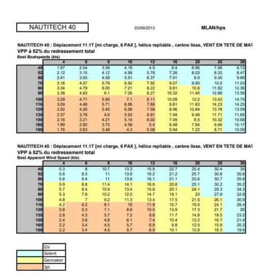 Nautitech 40 Open Catamaran Review - Katamarans