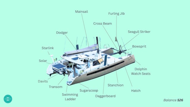 Sailing Catamaran Parts & Systems Glossary - Katamarans